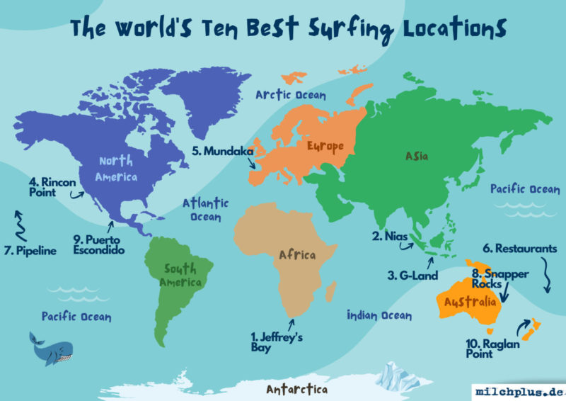 Die 10 besten Surf-Spots der Welt (2025)