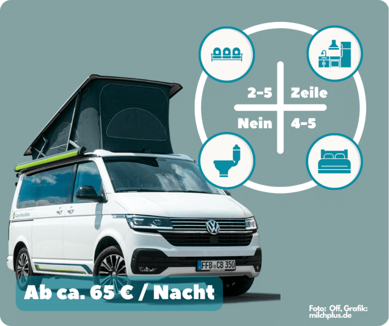Camper Van Mieten Berlin