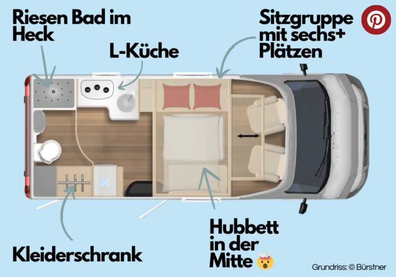 Kastenwagen Wohnmobil Fr 2 Personen Grundriss